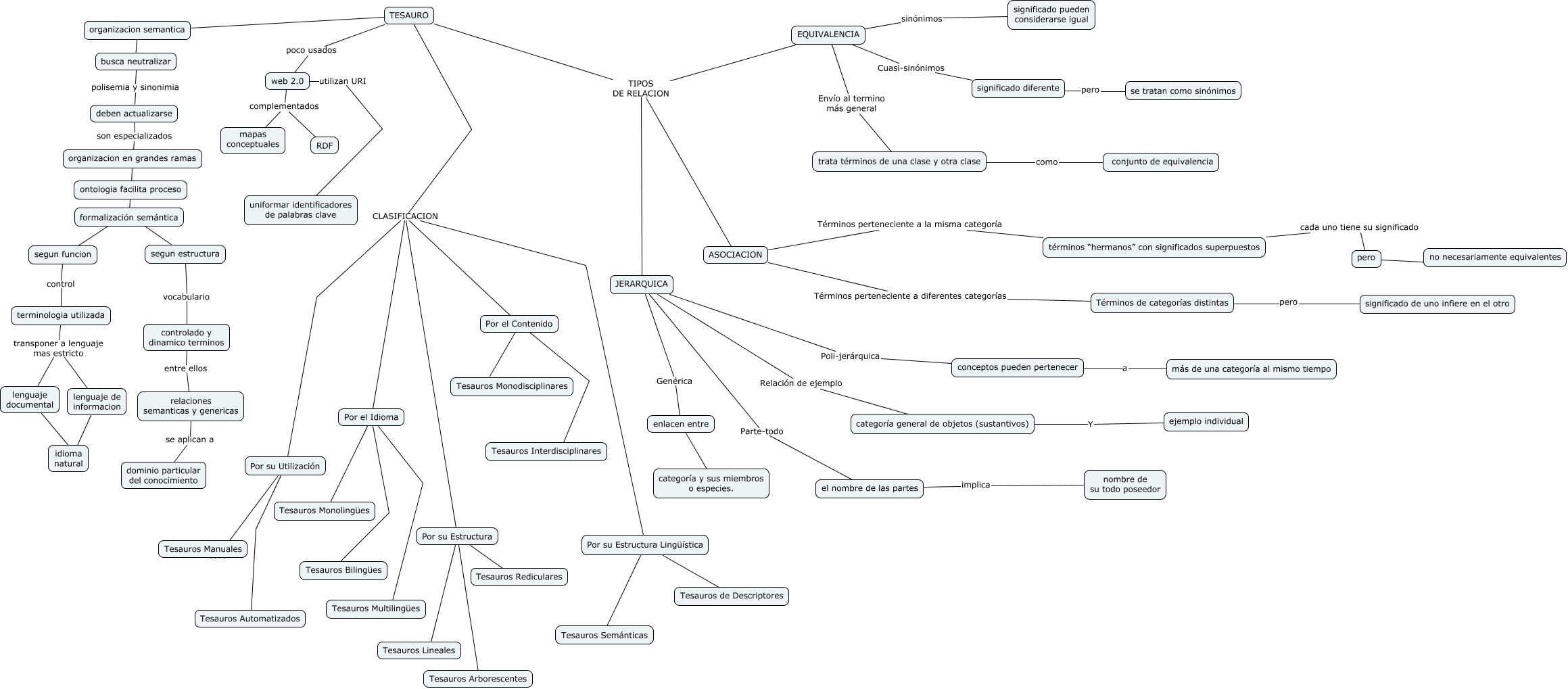 LENGUAJES DOCUMENTALES-TRABAJO FINAL